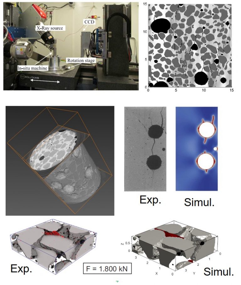 SP2: Multiscale analysis of fracture and damage – Labex MMCD